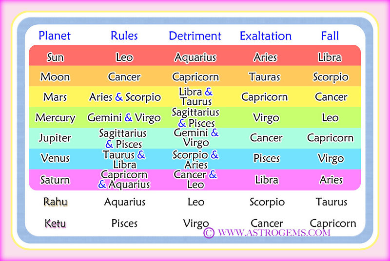 How To Calculate Parallel Planets Astrology Rentalbxe