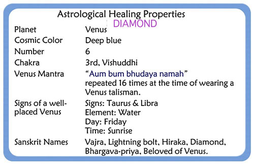 The Nine Planets & Their Associated Gems | Mars Yantra